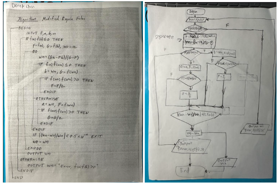 Solved Can you please fix the flow chart on the right based | Chegg.com
