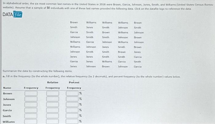 In alphabetical order, the six most common last names | Chegg.com