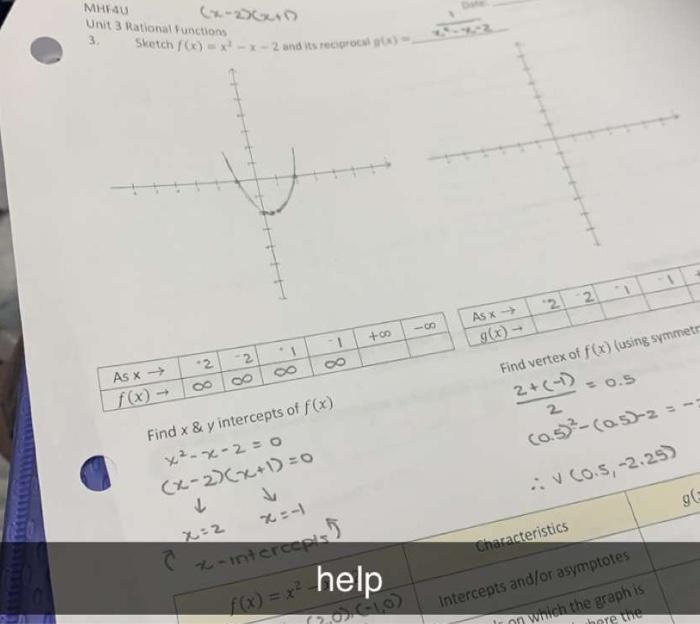 Solved Unit 3 Rational functions 3. Sketch f(x)=x2−x−2 and | Chegg.com