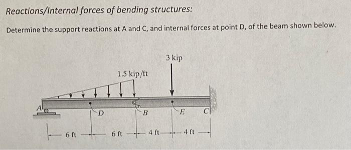 Solved Determine The Support Reactions At A And C And