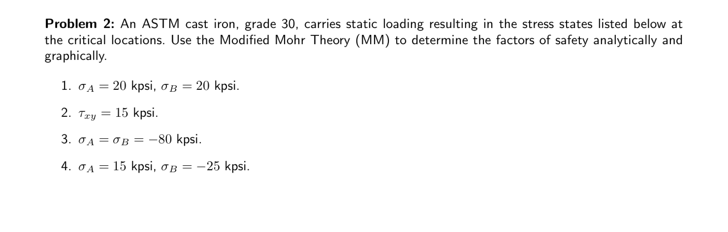 Solved Problem 2: An ASTM cast iron, grade 30, ﻿carries | Chegg.com