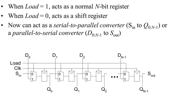 Solved make The shift register circuit that can perform the | Chegg.com