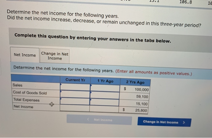Solved determine the net income for the following years. did | Chegg.com