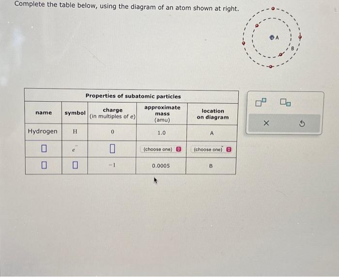 Solved Complete the table below, using the diagram of an | Chegg.com