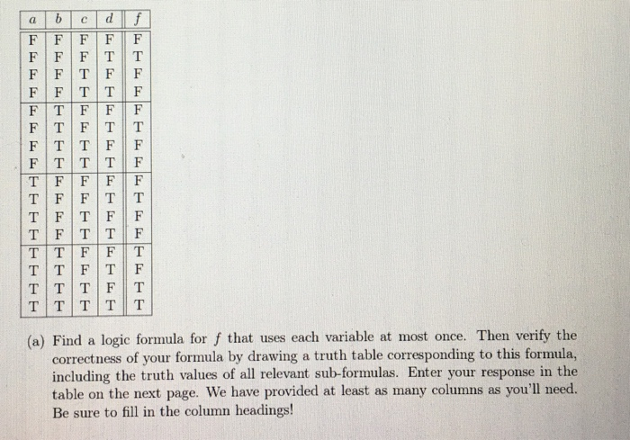 Solved a be F F FF F F F F LEEEEEEEE (a) Find a logic | Chegg.com