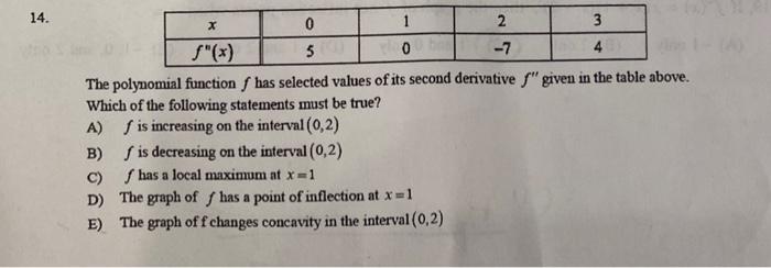 Solved The polynomial function f has selected values of its | Chegg.com