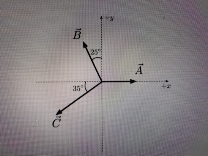 Solved Three vectors (A, B and C) are shown in the vector | Chegg.com
