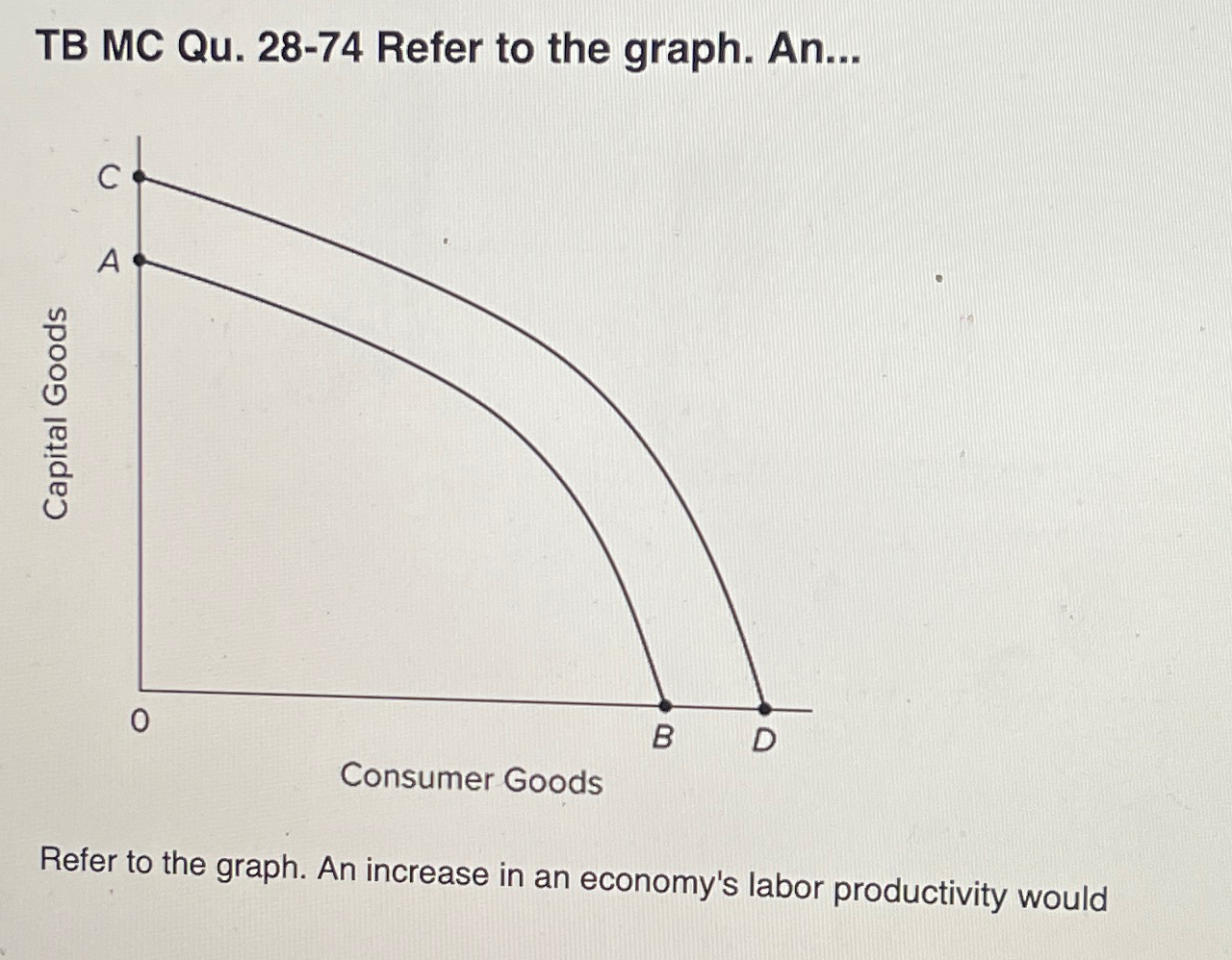Solved TB MC Qu. 28-74 Refer to the graph. An...Refer to | Chegg.com Solved TB MC Qu. 28-74 Refer to the graph. An...Refer to | Chegg.com