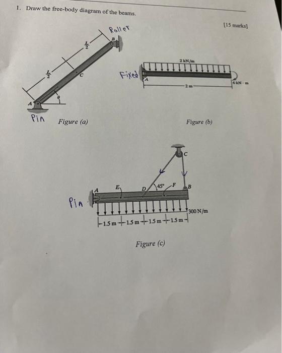 Solved 1. Draw the free-body diagram of the beams. Figure | Chegg.com