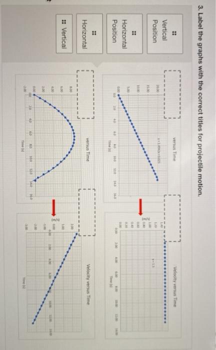 Solved 3. Label the graphs with the correct titles for | Chegg.com