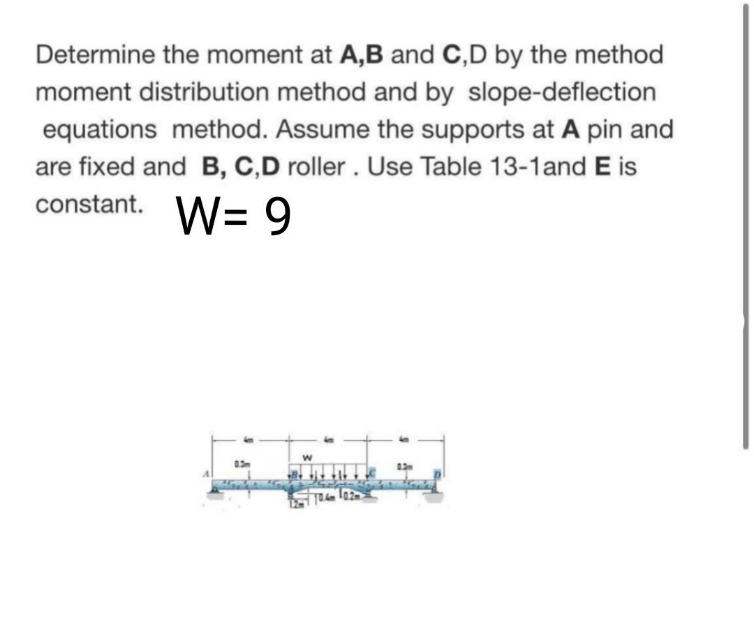 Determine the moment at A,B and C,D by the method | Chegg.com