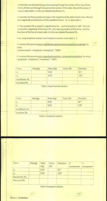 Solved Experiment No. 2 Force Table and Vector Addition of | Chegg.com