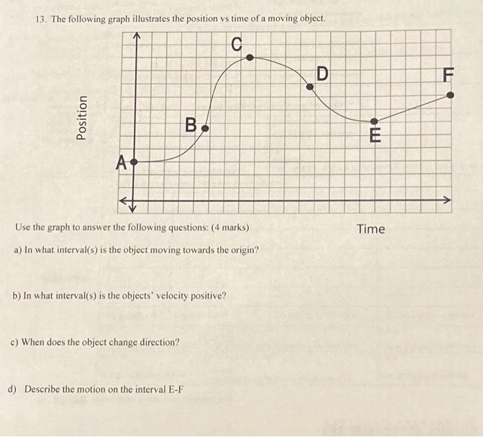 Solved 13. The following graph illustrates the position vs | Chegg.com
