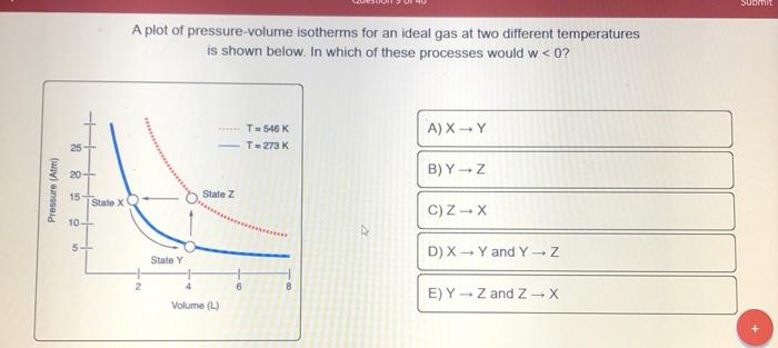 Solved SUDITI A plot of pressure-volume isotherms for an | Chegg.com