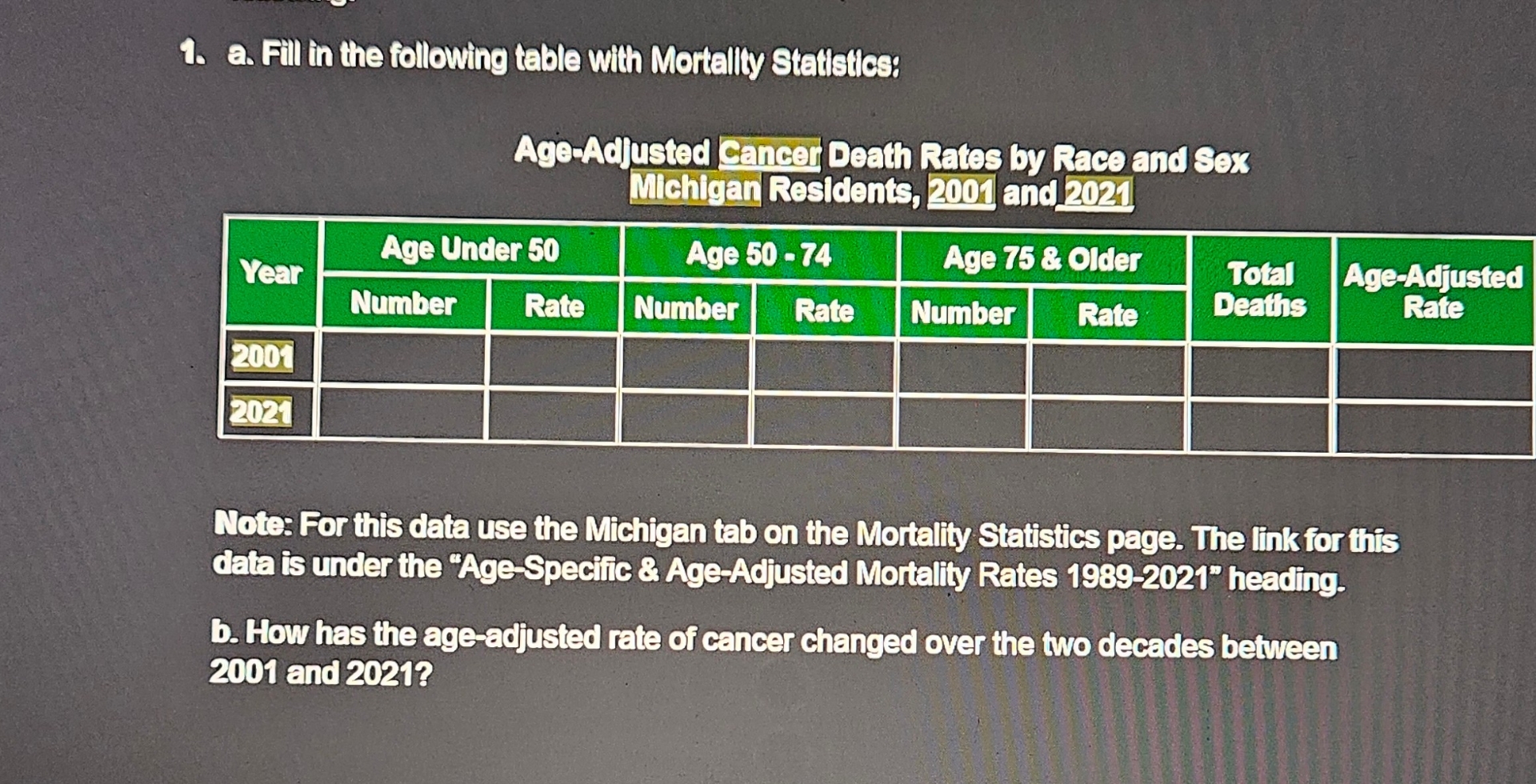 a. ﻿Fill in the following table with Mortality | Chegg.com
