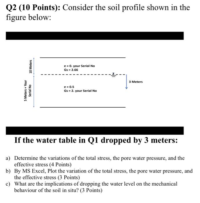 Solved Q2 (10 Points): Consider the soil profile shown in | Chegg.com