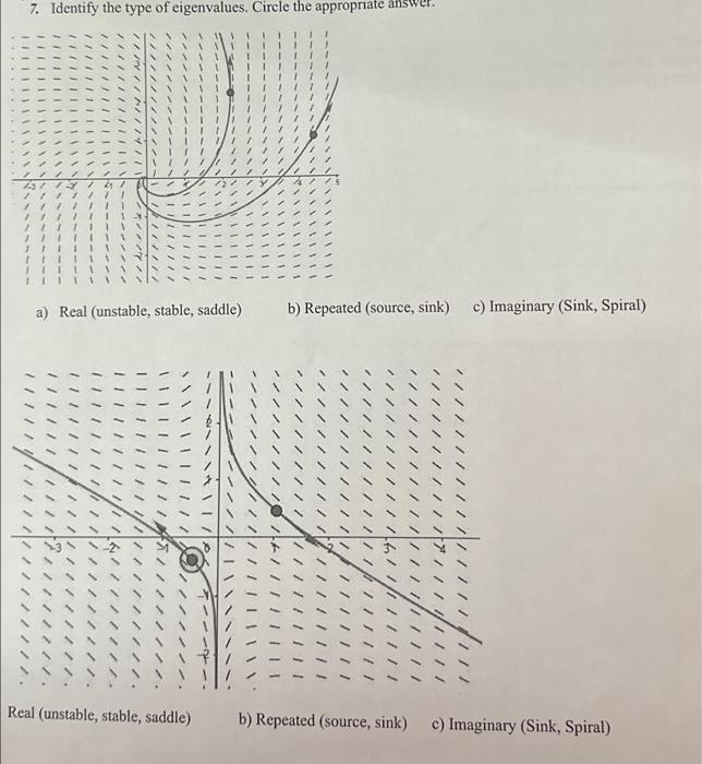 Solved a) Real (unstable, stable, saddle) b) Repeated | Chegg.com