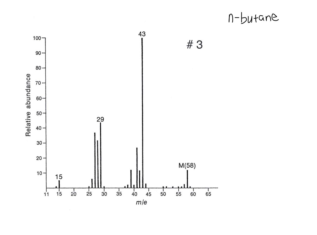 Solved How do you get n- ﻿butane (mass spectrometry) | Chegg.com