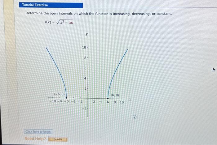Solved Determine the open intervals on which the function is | Chegg.com
