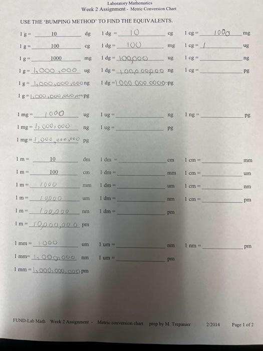 Solved Laboranory Mathematics Week 2 Assignment - Metric | Chegg.com