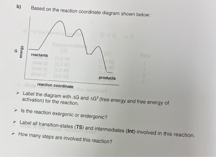 Solved b) Based on the reaction coordinate diagram shown | Chegg.com