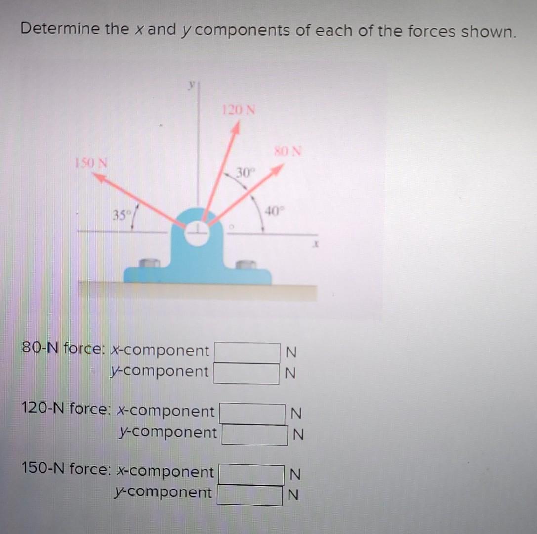 Solved Determine the x and y components of each of the | Chegg.com