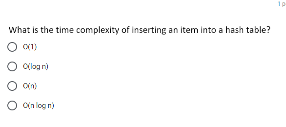 Solved What is the time complexity of inserting an item into | Chegg.com Solved What is the time complexity of inserting an item into | Chegg.com