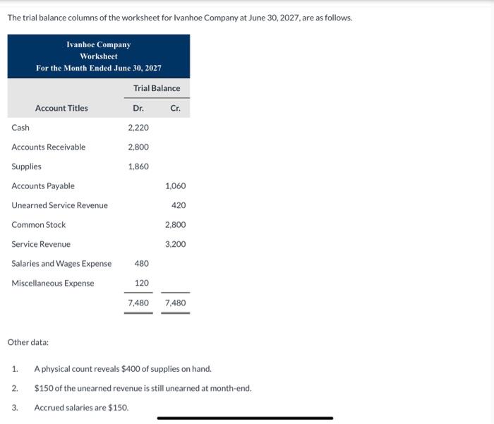 Solved Adj. Trial Balance Income Statement Dr. Cr. Dr. Cr. | Chegg.com