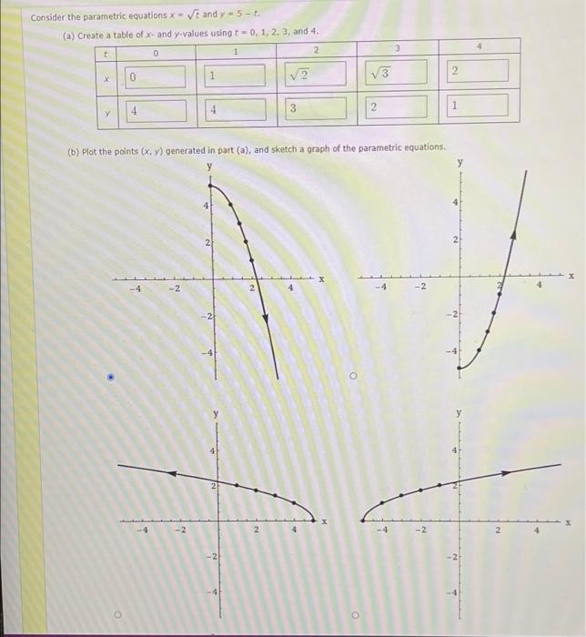 Solved consider the parametric equationa. create a table of | Chegg.com