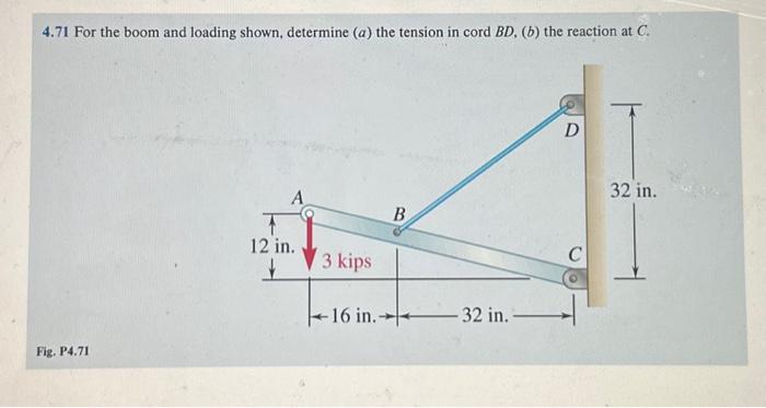 Solved 4.71 For the boom and loading shown, determine (a) | Chegg.com