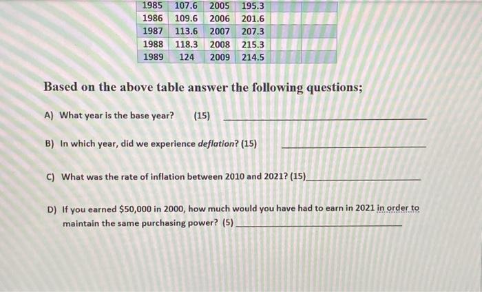Solved Part 1: Inflation 50 Points Based on the above table | Chegg.com