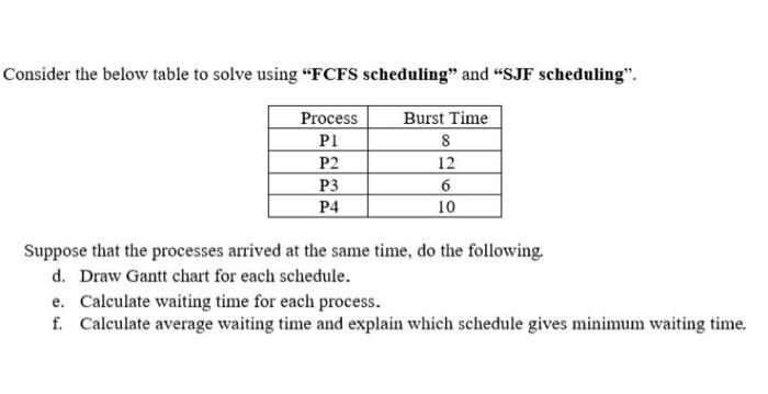 Solved Consider the below table to solve using “FCFS | Chegg.com