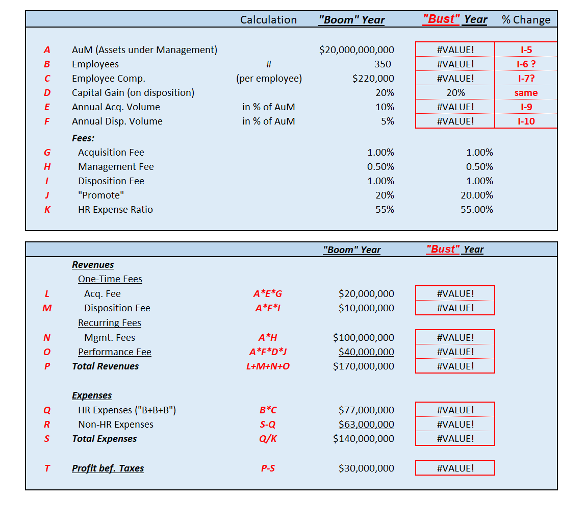Solved The spreadsheet is used to calculate the bottom line | Chegg.com