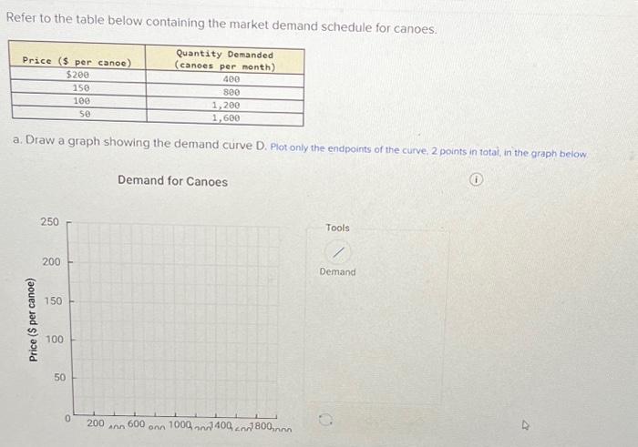 Solved Refer to the table below containing the market demand | Chegg.com