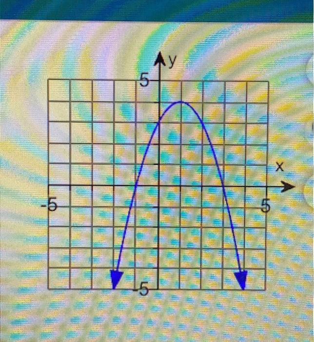 Solved Use the graph to determine a. the function's domain; | Chegg.com