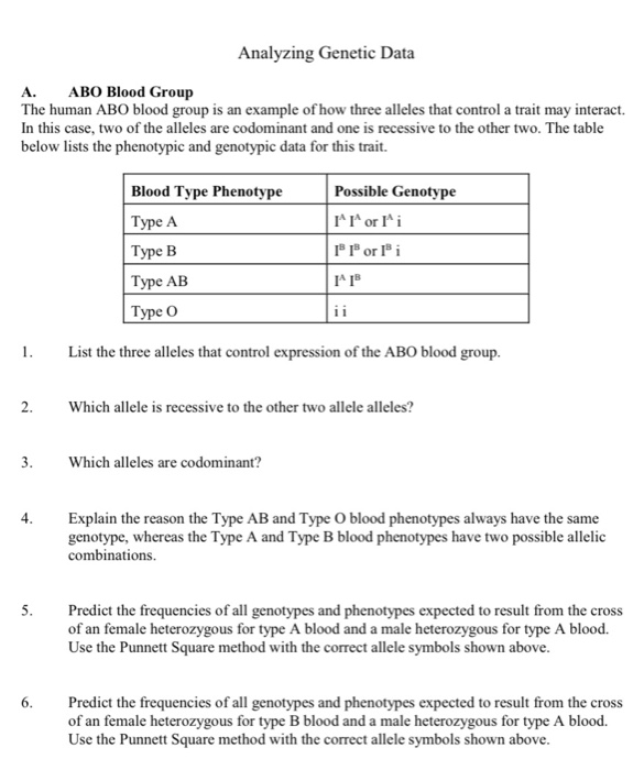 Solved Analyzing Genetic Data A. ABO Blood Group The human | Chegg.com