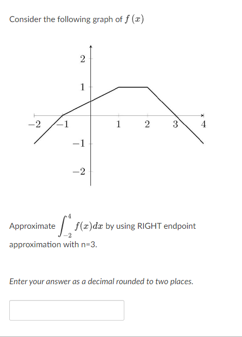 Solved Consider the following graph of f(x)Approximate | Chegg.com