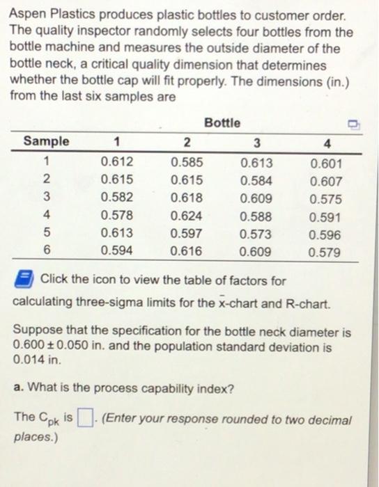 Solved More InfoAspen Plastics produces plastic bottles to | Chegg.com