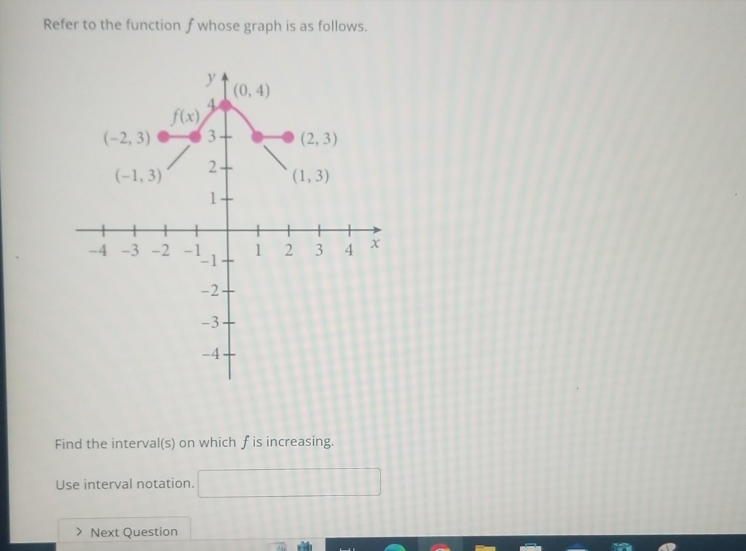 Solved Refer to the function f whose graph is as follows. | Chegg.com