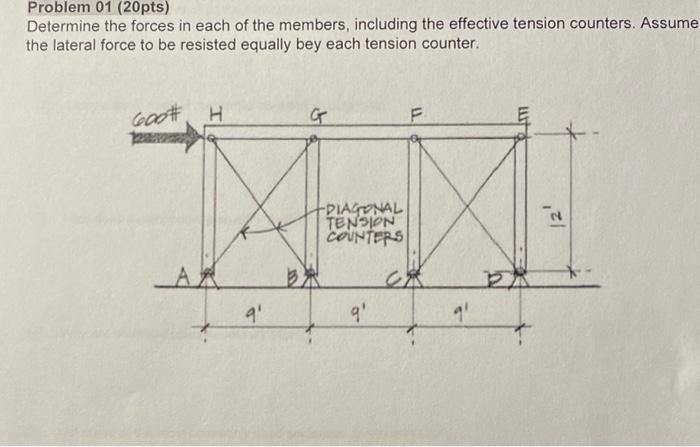 Solved Problem 01 (20pts) Determine the forces in each of | Chegg.com Solved Problem 01 (20pts) Determine the forces in each of | Chegg.com