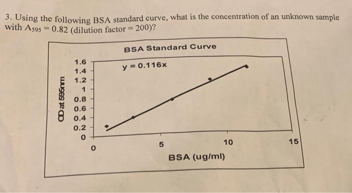 Solved 3. Using the following BSA standard curve, what is | Chegg.com