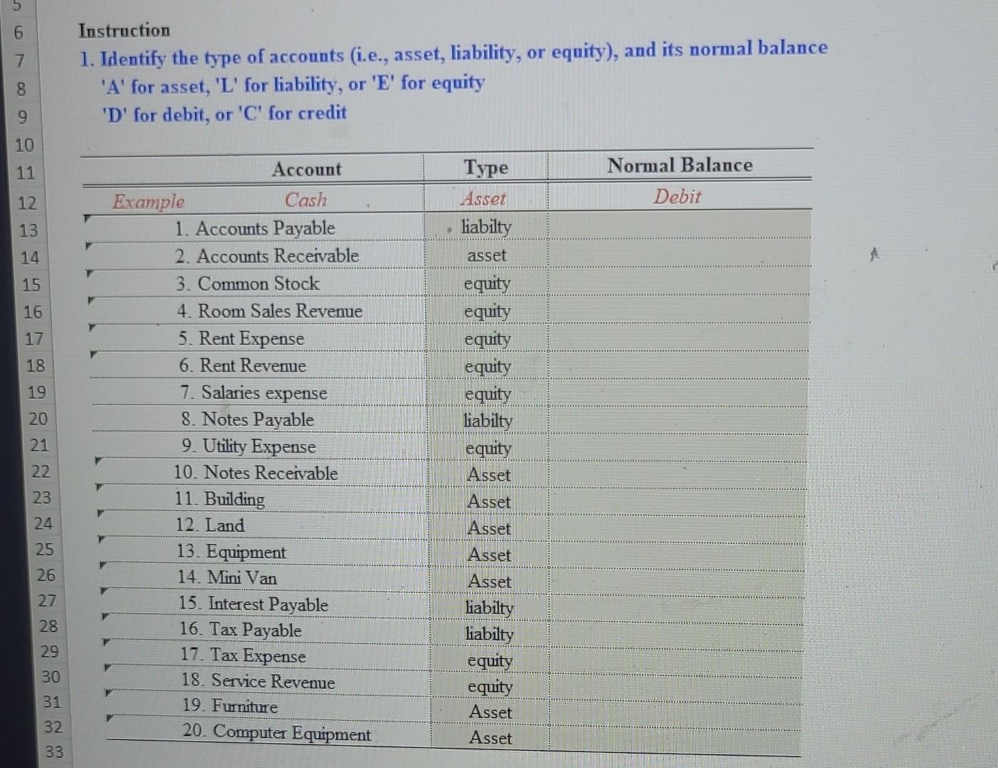 Instruction 1. Identify the type of accounts (i.e., | Chegg.com