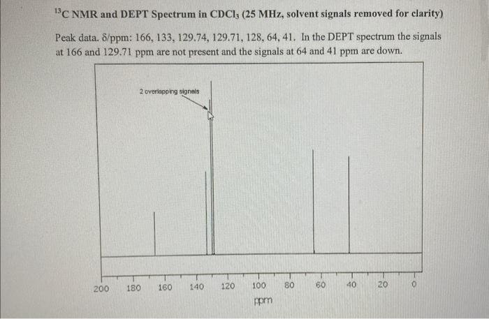 Solved 3. Deduce the structure of a compound with the | Chegg.com