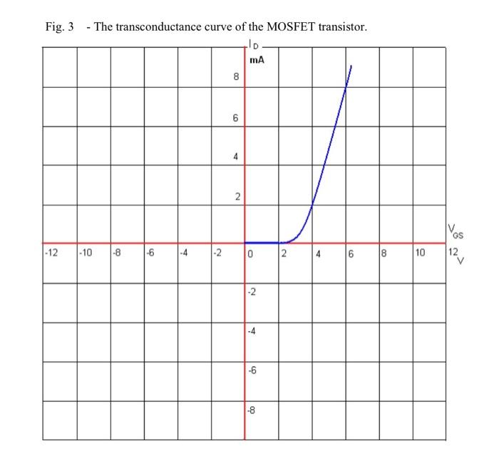 In the circuit as shown in fig.2 the ID vs. VGS curve | Chegg.com