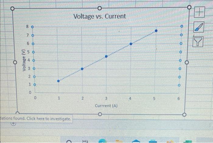 Solved Voltage vs. Current | Chegg.com