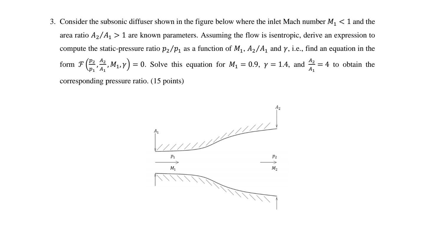 Solved 3. Consider the subsonic diffuser shown in the figure | Chegg.com