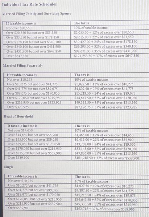 Individual Tax Rate Schedules Married Filing Jointly | Chegg.com