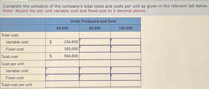 Solved Complete the schedule of the company's total costs | Chegg.com