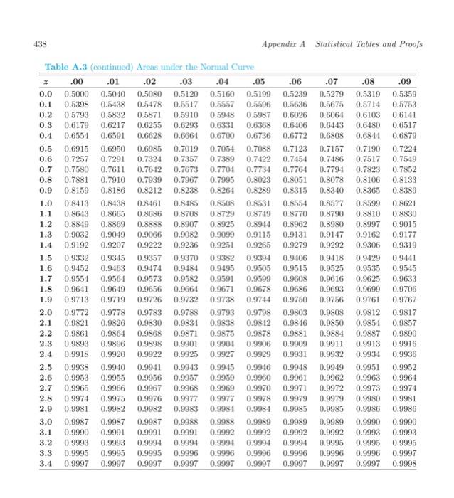 Solved 2. Write the Central Limit Theorem for sample means. | Chegg.com