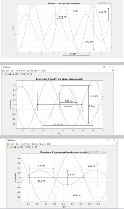 4) Bode plots - 10p By using sinewaves of amplitude | Chegg.com